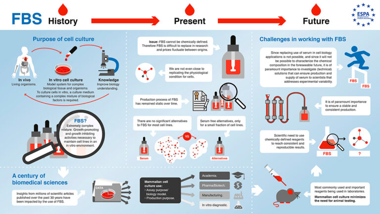 What is bovine serum? - European Serum Products Association (ESPA)